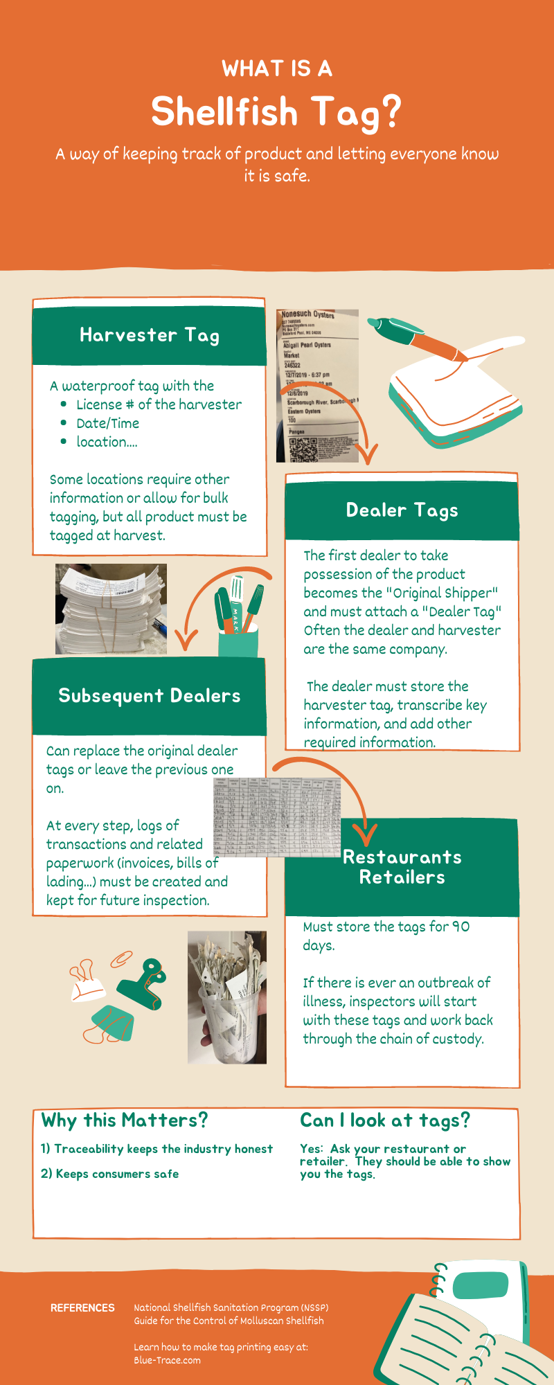 Shellfish Tags: What? Why? and How?